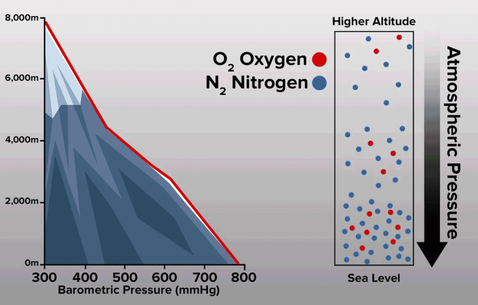 Perform - o2rooms oxygen enriched rooms